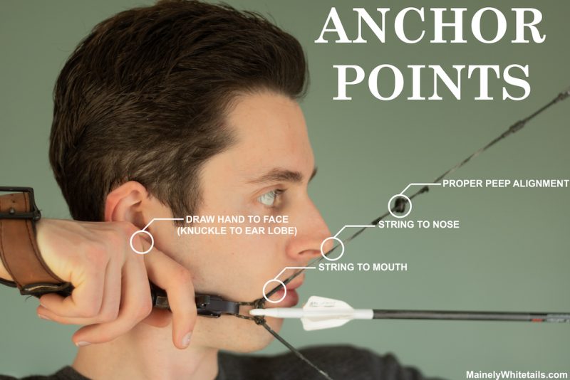Best Anchor Points For Drawing A Bow (Explained)